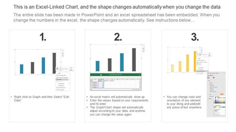 Confidential Computing Market Confidential Computing Performance Tracking Dashboard Ppt Presentation