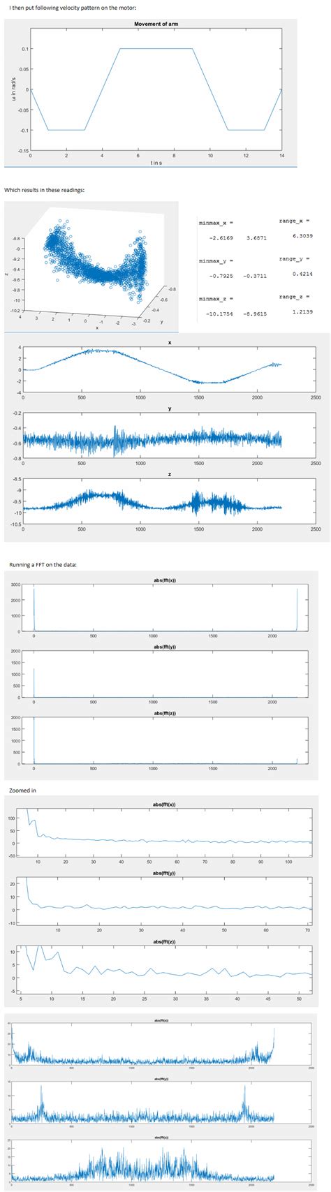 Noise Filter For Noisy Accelerometer Data Signal Processing Stack