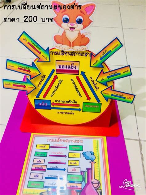 สื่อการสอนวิทยาศาสตร์ ครูอ้อม Home