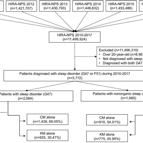 Patients Selection Process Download Scientific Diagram