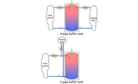 The Finer Points Of Applying A 2 Pipe Buffer Tank 2017 04 28