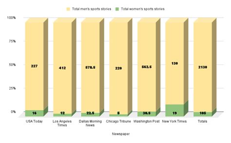 Gender Inequality In Basketball StMU Research Scholars