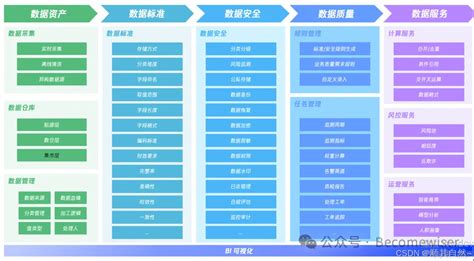 产品架构图怎么画？附14个高质量架构图如何画产品架构图 Csdn博客