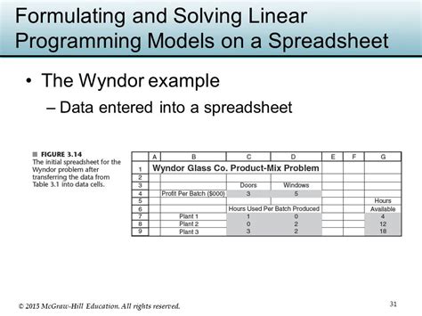 Introduction To Linear Programming Ppt Video Online Download