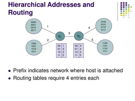 Ppt Packet Switching Networks Powerpoint Presentation Free Download Id5725908