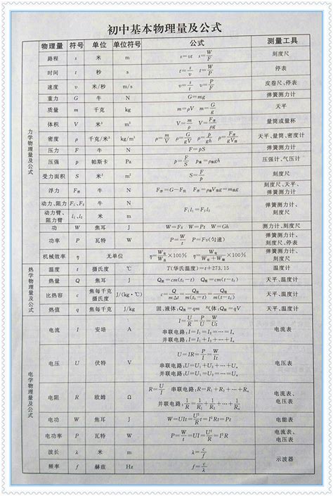 初中物理基本公式汇总