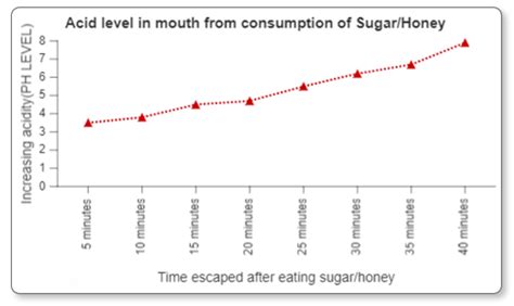 Pure Html5 Javascript Charting Library Cosfire