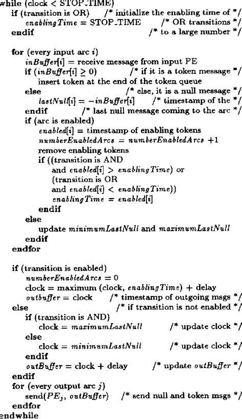 Figure 1 From Simulation Of Marked Graphs On Simd Architectures Using Efficient Memory