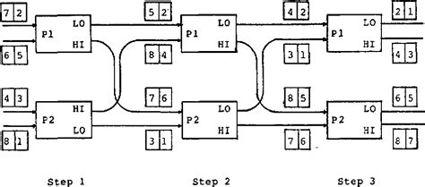 Figure 3 From Parallel Algorithms For The Execution Of Relational Database Operations Semantic