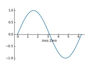 Matplotlib Axes Axes Plot Matplotlib Documentation