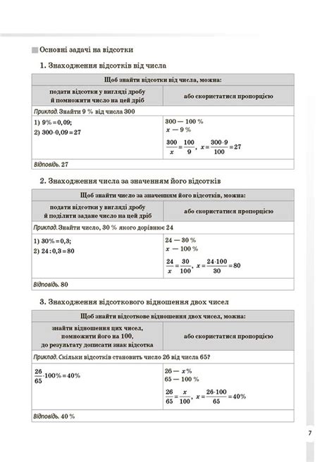 Довідник учня Математика 5 11 класи Усі означення і формули — купити книгу у Vivat