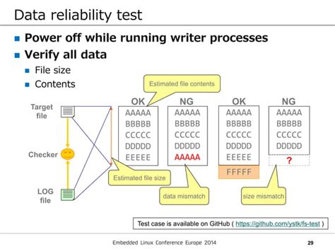 Using Embedded Linux For Infrastructure Systems Ppt
