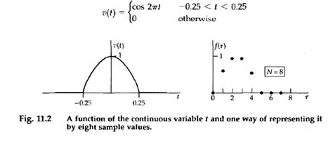 The Dft And Fft Czekala Group