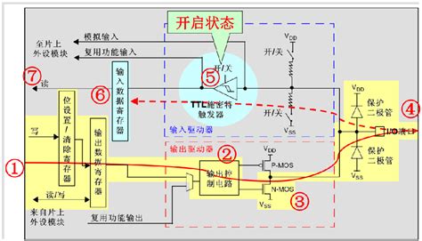 Stm32f103学习笔记(一) Gpio模式讲解(原理篇) Csdn博客 Stm32f103学习笔记(一) Gpio模式讲解(原理篇) Csdn博客