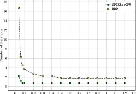 Spike Algorithm Semantic Scholar