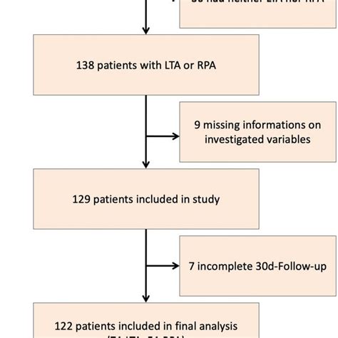 The Spy Portable Handheld Imaging Spy Phi System By Stryker Download Scientific Diagram