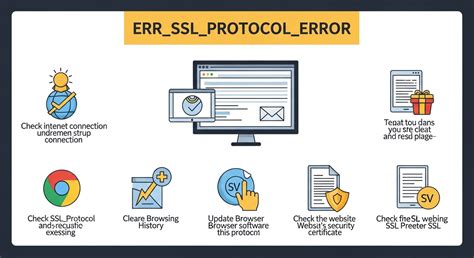 How To Resolve Err Ssl Protocol Error Complete Guide