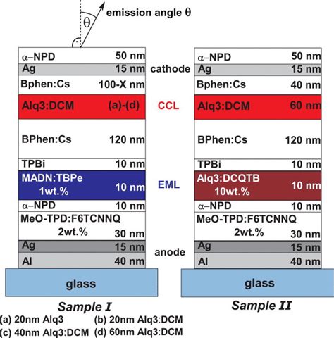 Color Online Layer Structures Of The Conversion Oleds Using The