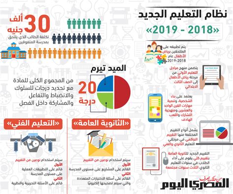 نظام التعليم الجديد 2018 2019 المصري اليوم