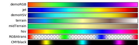 Color Map Utilities — S3dlib 3d Visualization With Python