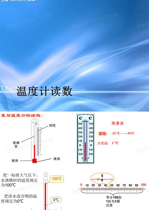 温度计读数ppt模板下载 编号leakrxnk 熊猫办公