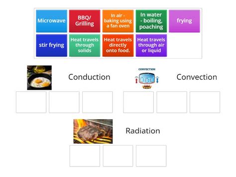 GCSE Heat Transfer Explan How Heat Is Transferred In Different Ways Group Sort