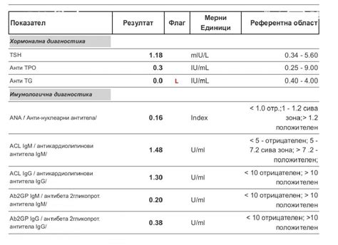 Разчитане на резултати от медицински изследвания тема 2 Здравословни проблеми Страница 29
