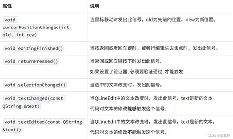 【qt】：常用控件（六：输入类控件） qt 手机号码输入框 csdn博客