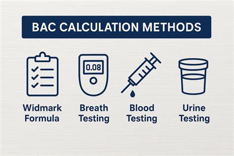 Bac Calculation Methods Md Drunk Driving Laws
