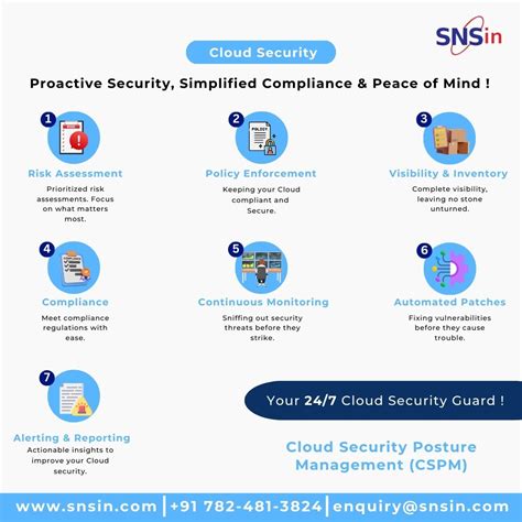 Cloudsecurity Cspm Cybersecurity Cloudcompliance Sns Securethecloud Dataprotection