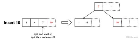 Postgresql Btreeb Link Tree 索引 基本 实现原理b Link Tree Csdn博客