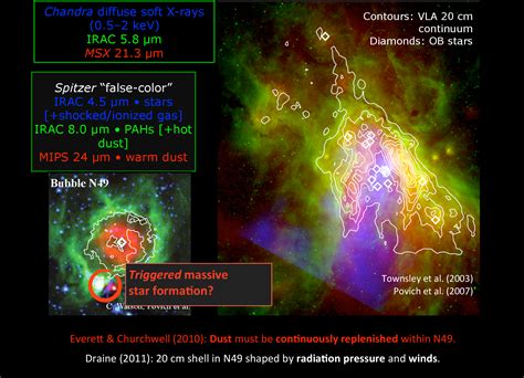 Figure 1 From Citizen Scientists Map Massive Star Formation Throughout
