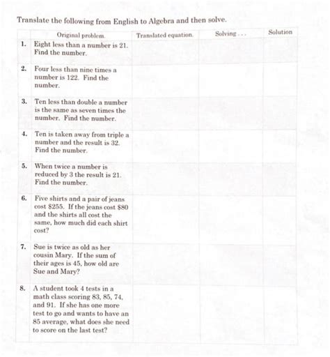 Solved Solution Translate The Following From English To Chegg Com