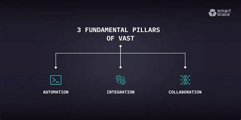 6 Threat Modeling Examples For Devsecops Spectral