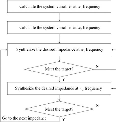 Flow Graph Of The Algorithm Implementation Download Scientific Diagram