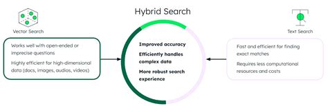 Semantic Search Mongodb