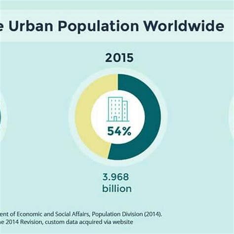 Flexible And Adaptable Urban Design For Resilient Cities Rtf Rethinking The Future