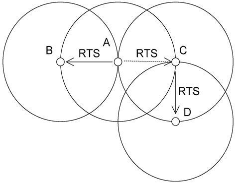 An Efficient Medium Access Control Protocol With Parallel Transmission