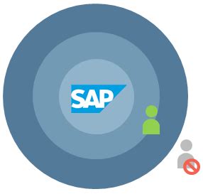How To Unlock A Locked SAP HANA User