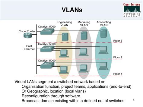 Ppt Vlans Powerpoint Presentation Free Download Id