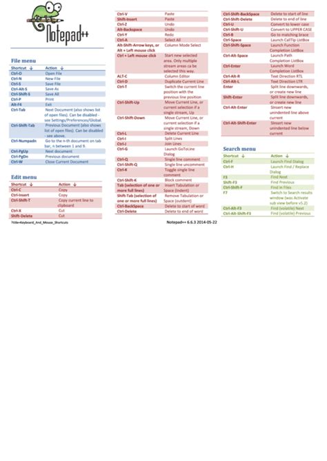 74 coding cheat sheets free to download in pdf