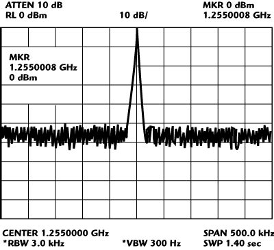 Broadband Noise Generators Span Hz To GHz Microwave Journal