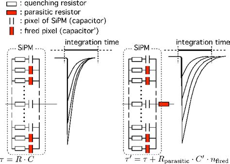 Figure 2 From Functions Represent Sipm Response Especially Linear Behavior After Saturation