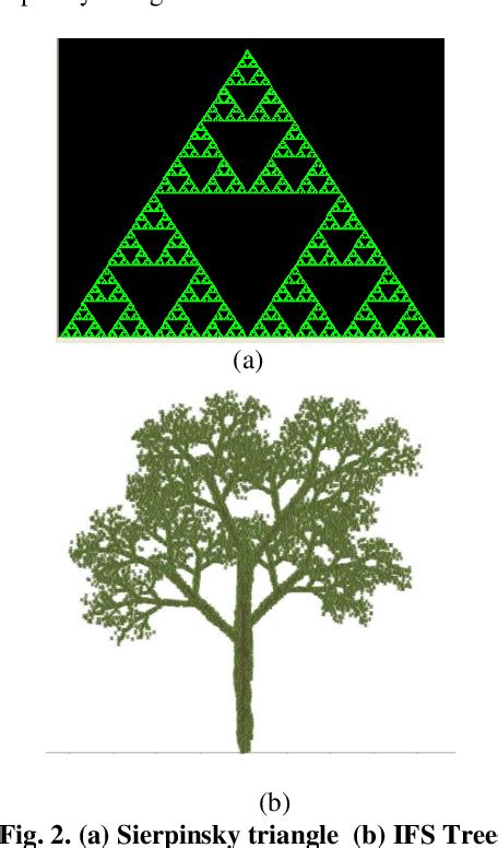 Figure 2 From Enhancing Computational Thinking With Spreadsheet And Fractal Geometry Part 1