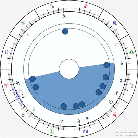 Birth Chart Of Aly Ben Ayed Astrology Horoscope