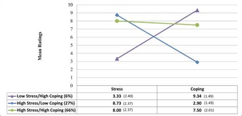 Mplus Introduction To Latent Class Analysis And Useful References