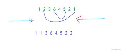 数组——调整奇偶数顺序如何把奇数移到偶数前端scratch Csdn博客