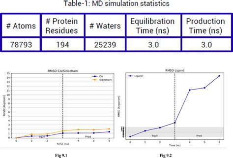 Molecular Simulation Of Sars Cov 2 Spike Receptor Binding Domain Bound