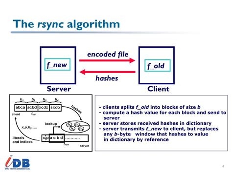 Ppt Rdfsync Efficient Remote Synchronization Of Rdf Models Powerpoint Presentation Id4538791