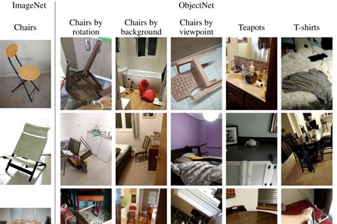 Improving The Worlds Best Computer Vision Models Center For Data